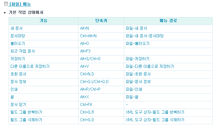 한글 단축키 모음집 보세요 네이버 블로그
