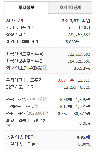 주식 PBR과 EPS,ROE,EV/EBITDA에 대해서 : 네이버 블로그