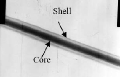 Core Shell_Nanofiber : 네이버 블로그