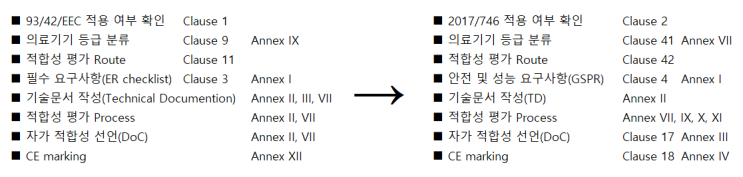 [ MDD vs MDD ] MDR, MDD Structure 비교 : 네이버 블로그