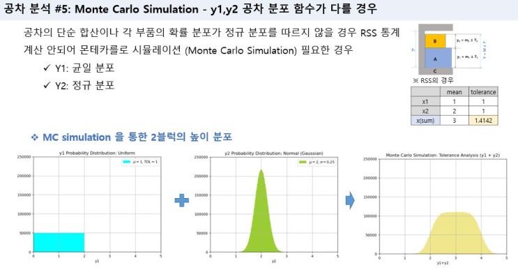 공차분석(Tolerance Analysis) 5 - 몬테카를로 시뮬레이션 (Monte Carlo Simulation) : 네이버 블로그