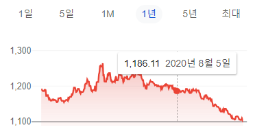 헤이비트 바이낸스 거래소 VB+ 전략 환차손으로 인한 손실 기록 : 네이버 블로그