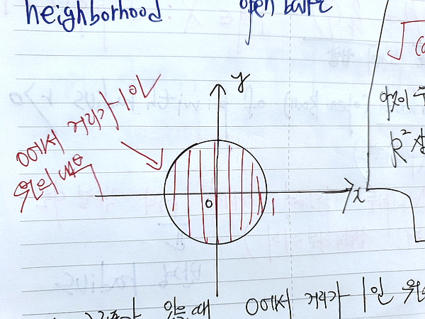 Interior Points and Open Sets : 네이버 블로그