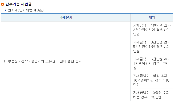 아파트 구입 후 등기비용 준비feat 취득세 인지 증지대 국민주택채권구입 등 네이버 블로그