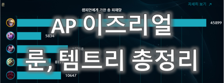 롤 시즌 11프리시즌 Ap 이즈리얼 룬 템트리 공략 네이버 블로그