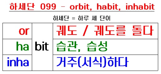 하세단 099 – orbit, habit, inhabit : 네이버 블로그