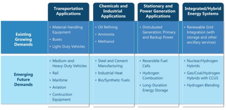 미국 에너지부, 수소 프로그램 계획 발표 U.S Department of Energy Hydrogen Program Plan ...