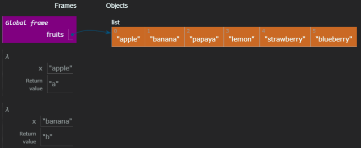 파이썬 함수 - lamda (익명함수) : 네이버 블로그