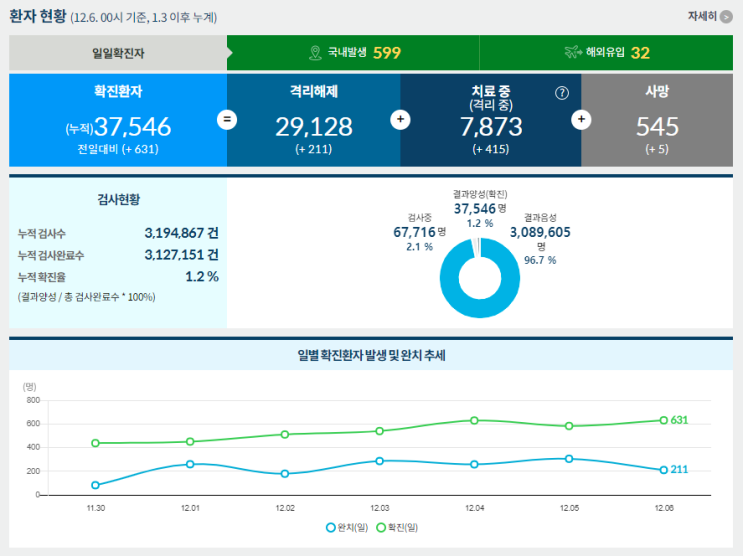 홈플러스 잠실점 잠실미소약국 코로나바이러스감염증사회적거리두기단계별실행방안25단계전국적유행본격화25단계격상관리시설