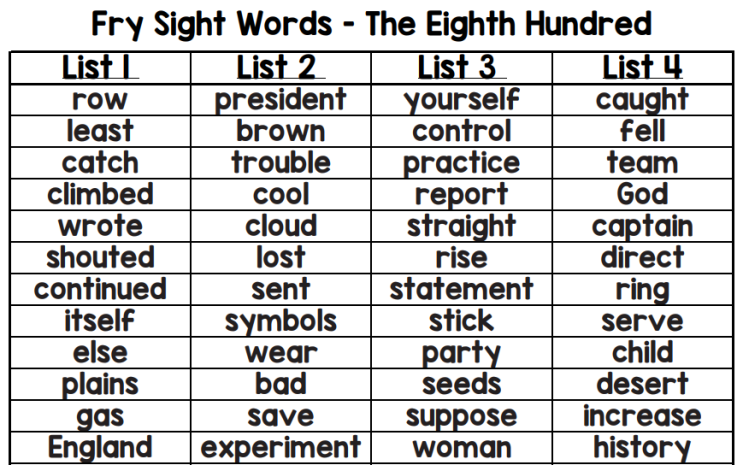 [Sight Words] Fry Sight Words 8 - The Eighth Hundred List 공유 : 네이버 블로그
