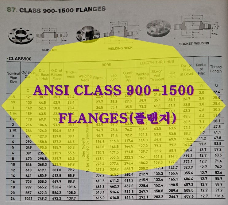 ANSI CLASS 900 CLASS1500 FLANGE(플랜지) 종류와 규격 소개합니다 : 네이버 블로그