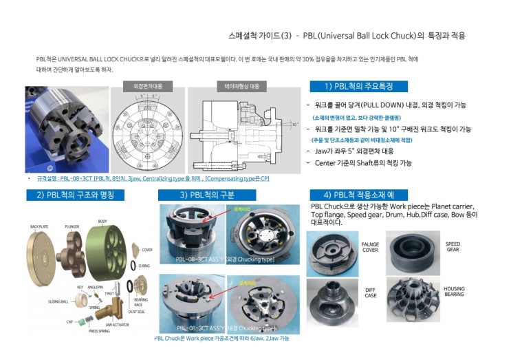 스페셜척 가이드(3) - PBL (Universal Ball Lock Chuck)의 특징과 적용 : 네이버 블로그