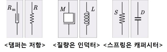 스프링과 축전기의 유사성(spring-capacitor analogy) : 네이버 블로그