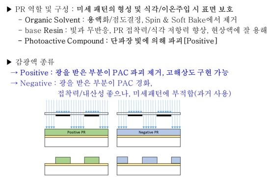[반도체 단위공정] 포토 공정 Positive/Negative PR의 차이 : 네이버 블로그