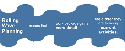 Rolling Wave Planning(연동 기획) : 네이버 블로그