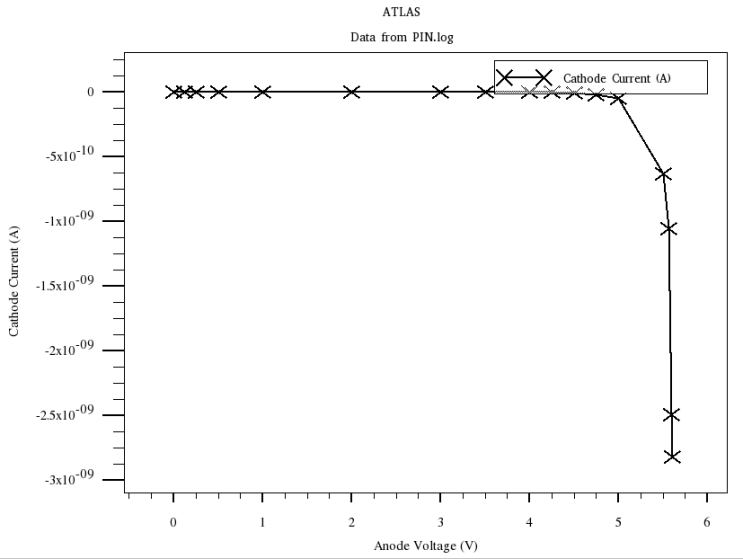 TCAD, synopsys?Sentaurus?silvaco?athena?atlas? 설명인데 약간 야매 : 네이버 블로그