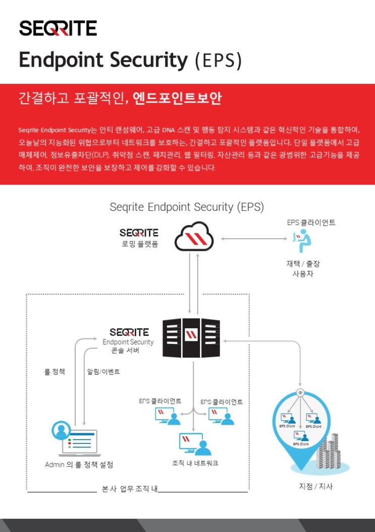Seqrite Endpoint Security 데이터쉬트 : 네이버 블로그