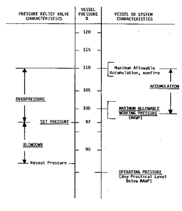 PSV 이론 및 실무 : 네이버 블로그