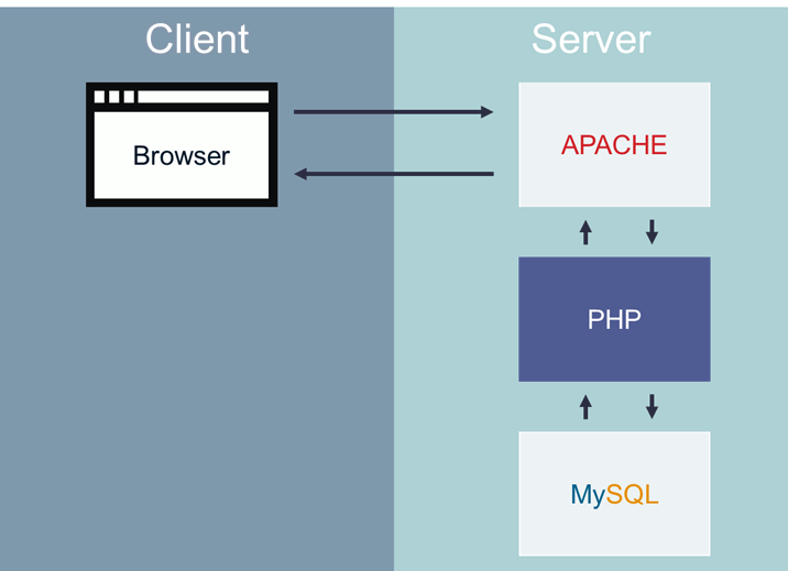 APM 서버 세팅(APMSETUP7 이용) : 네이버 블로그