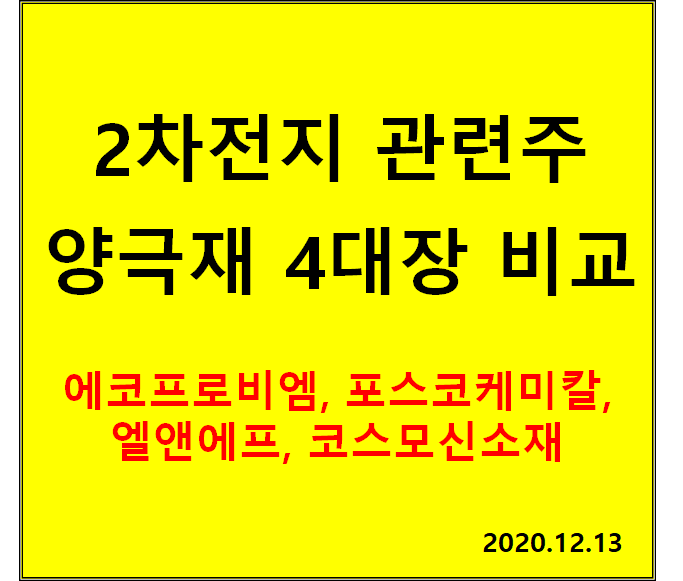 2차전지 관련주 양극재 5탄 양극재 4대장 비교 에코프로비엠 포스코케미칼 엘앤에프 코스모신소재 네이버 블로그