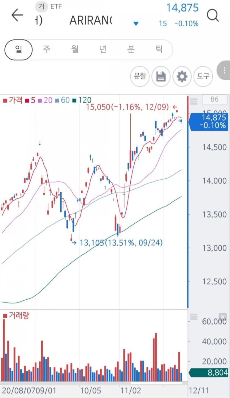 환헤지 환노출 ETF, KINDEX 미국 S&P 500 ETF : 네이버 블로그