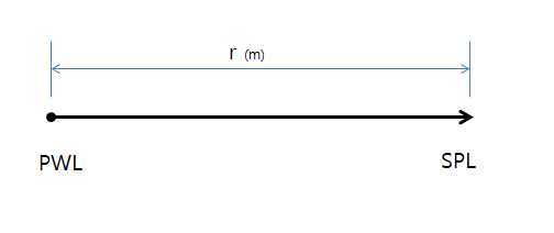 음력(PWL)과 음압(SPL) : 네이버 블로그
