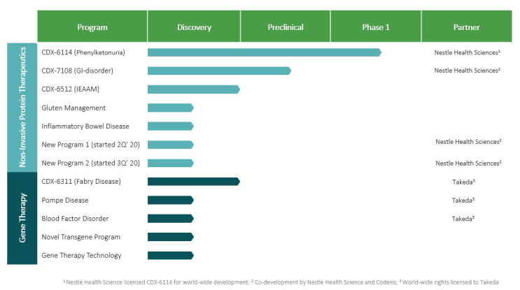 [미래의 테슬라 9편] 코덱시스 Codexis(CDXS) : 네이버 블로그