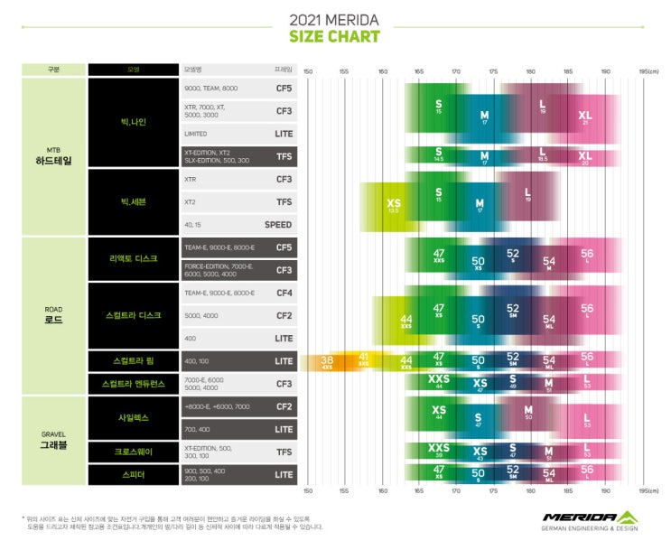 2021 메리다 자전거 사이즈 차트 (MERIDA SIZE CHART) : 네이버 블로그