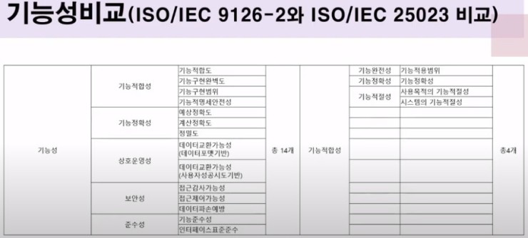 소프트웨어 품질시험 ISO/IEC 9126-2 ISO/IEC 25023 : 네이버 블로그