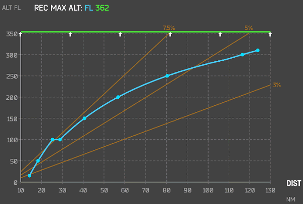 In-Flight Performance: Climb @FlySmart : 네이버 블로그