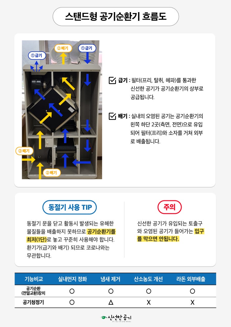 기초이해스탠드형 공기순환기 흐름도 공기정화장치 유지관리 학교공기순환기설치 신선한공기 유지관리 신선한공기
