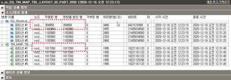 [Informatica Powercenter] Partitioning - pass through, round robin ...