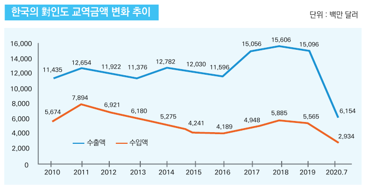 한-인도 CEPA와 FORM-I 의 개요 및 원산지증명서 발급대행 : 네이버 블로그