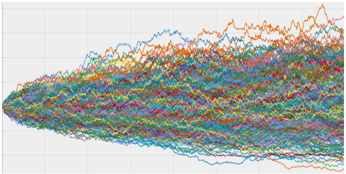 [공유] 몬테카를로 시뮬레이션 (Monte-Carlo Simulation) 개념과 연습 템플릿 : 네이버 블로그