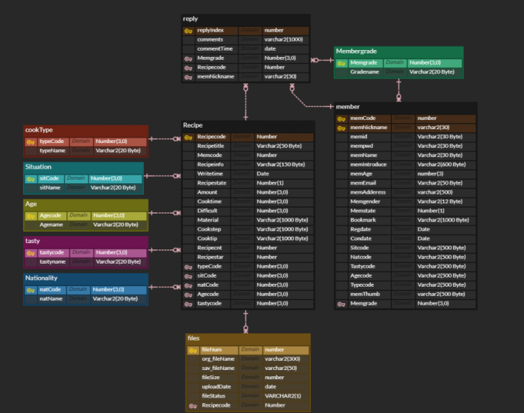 DB모델링을 쉽고 빠르게: erdcloud.com : 네이버 블로그
