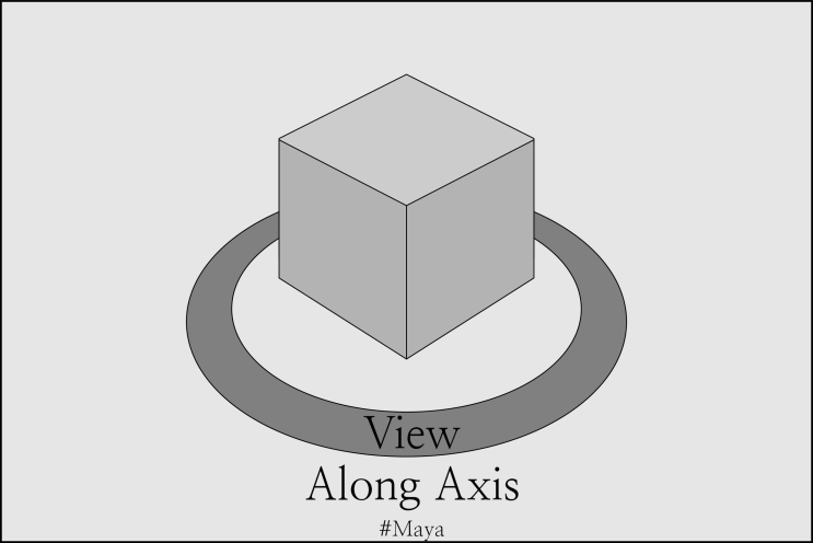 [Maya] View Along Aixs 마야에서 뷰큐브 없이 뷰포트 탐색 : 네이버 블로그