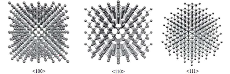 [반도체기본개념] Channeling Effect / Shadowing Effect / HCI / LDD (Lightly ...
