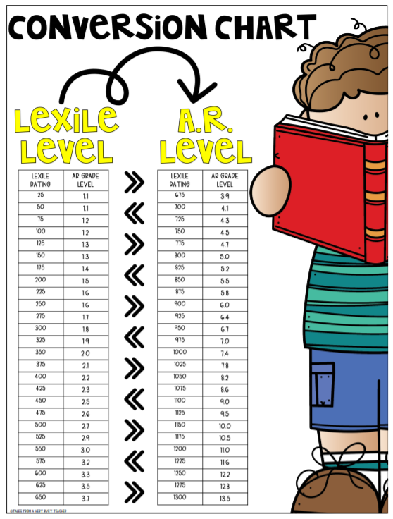 AR/ Lexile 환산표, CEFR : 네이버 블로그