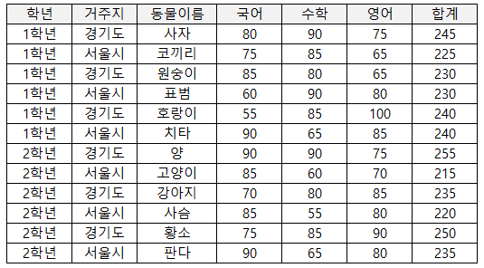 엑셀 표에서 행열 기준값을 통하여 값 찾아오기 Index Match 네이버 블로그