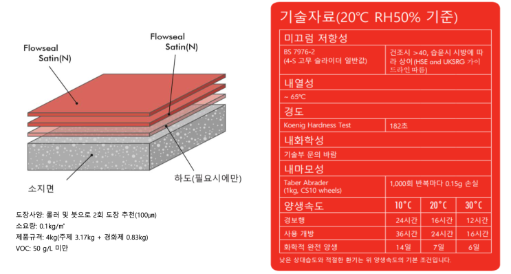 [Flowcrete] Flowseal satin(N) / 플로우실 새틴 : 네이버 블로그