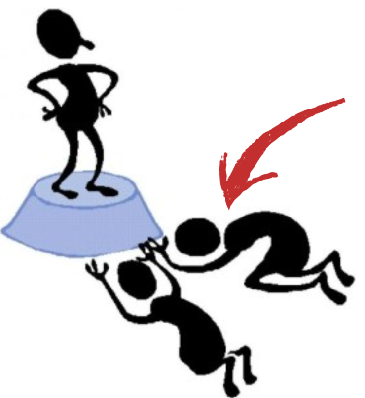 obsequious 아부[아첨]하는 : 네이버 블로그