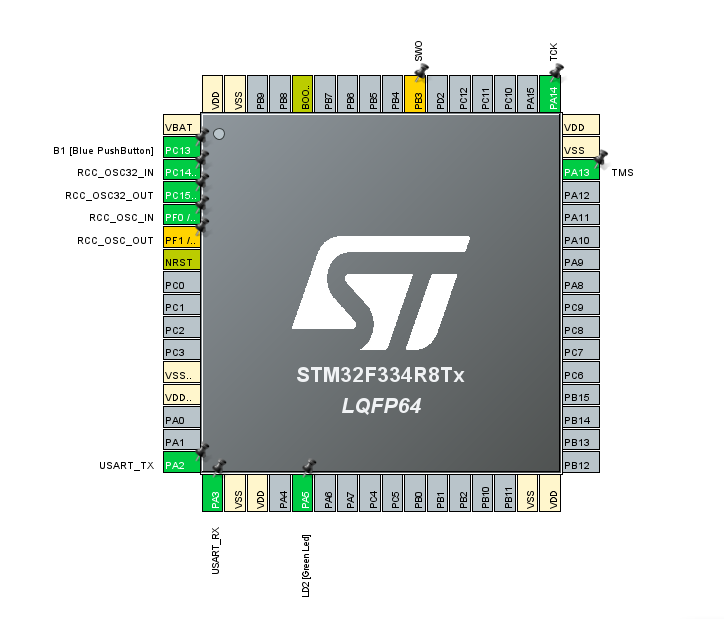 STM32F3 정리노트 : USART 통신 : 네이버 블로그