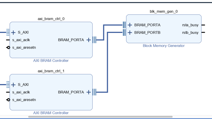 FPGA 내부 메모리 버퍼 : 네이버 블로그