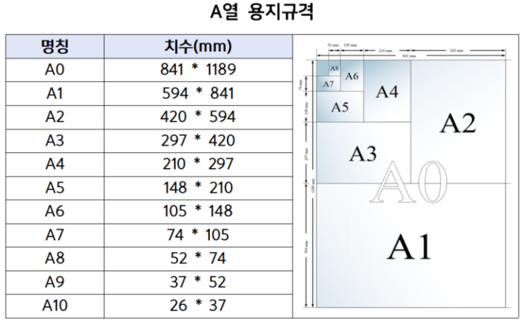 용지규격 A4 B4 크기 / A4 제본 사이즈 : 네이버 블로그