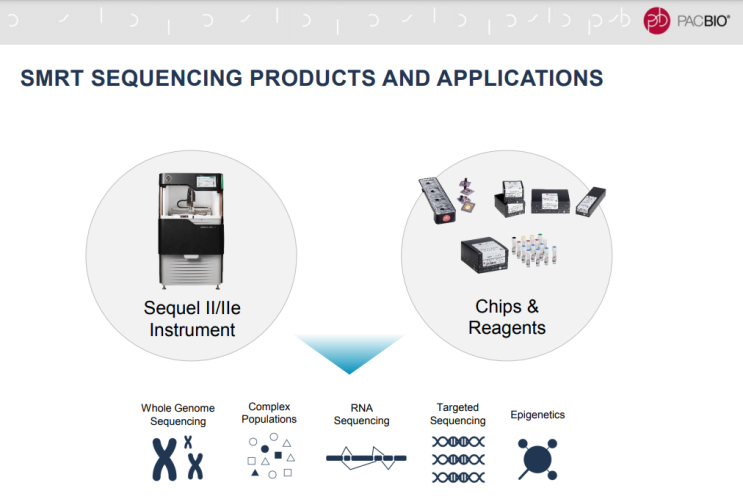 [PACB] Pacific Biosciences, DNA 시퀀싱 (Sequencing) : 네이버 블로그