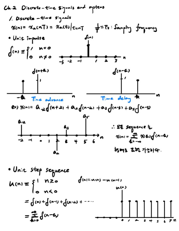 Ch.2 Discrete-time signals and systems (1) : 네이버 블로그