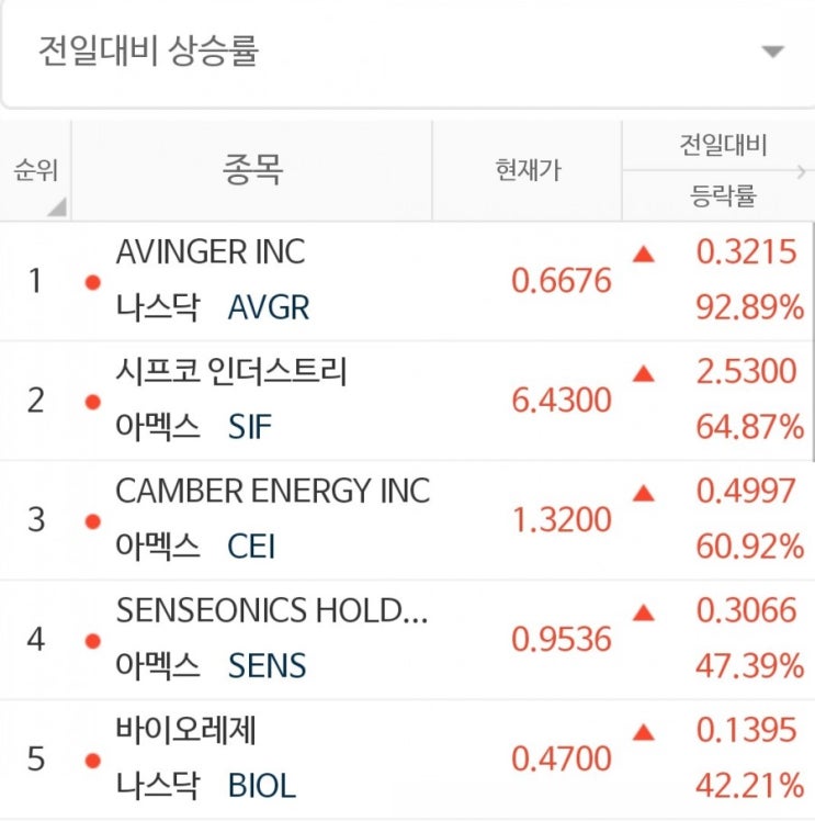 [미국 주식 기업 정보] Avinger Inc 아빙거 (AVGR) : 네이버 블로그
