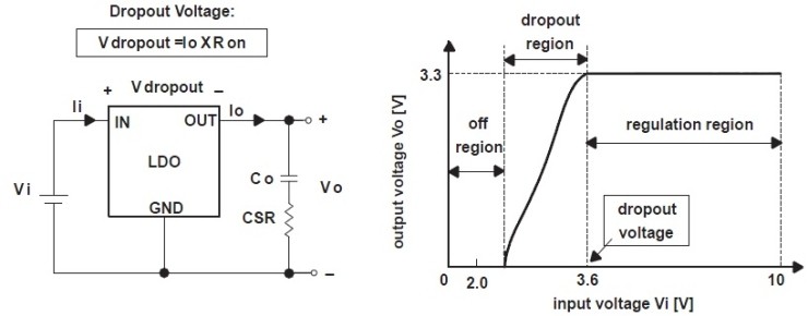1.4.7 Low-DropOut Regulator-2 : 네이버 블로그