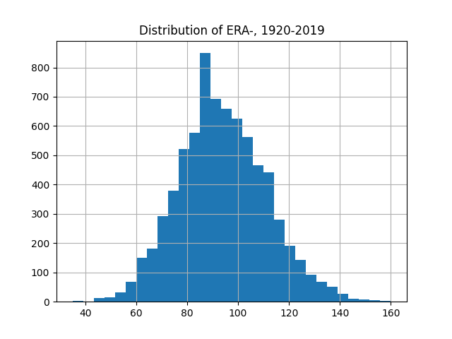 ERA-, ERA+ (Earned Run Average Minus/Plus): 조정 평균자책점 : 네이버 블로그
