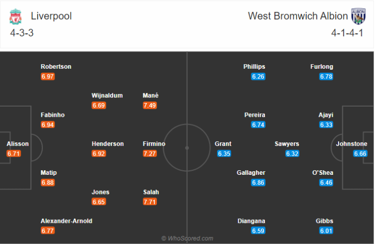 EPL 15R, 리버풀vsWBA! [스포터 프리뷰] : 네이버 블로그